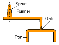 Exercise Names of Gate