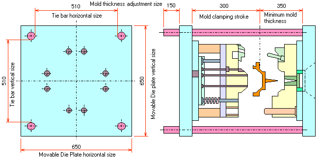 Exercise (Mold Size)