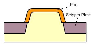 Exercise (Ejection Method)