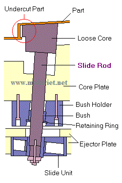 Slide Rod