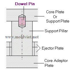 Dowel Pins