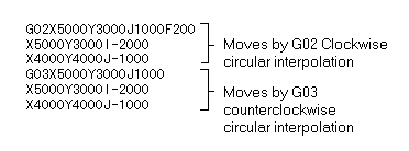 Circular interpolation